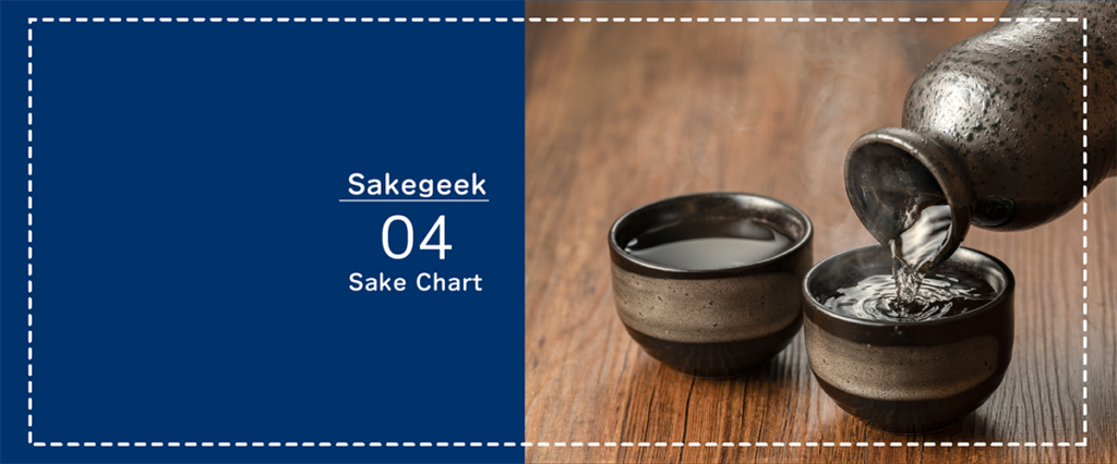 Sake Chart | Sakegeek | All about sake and sake breweries
